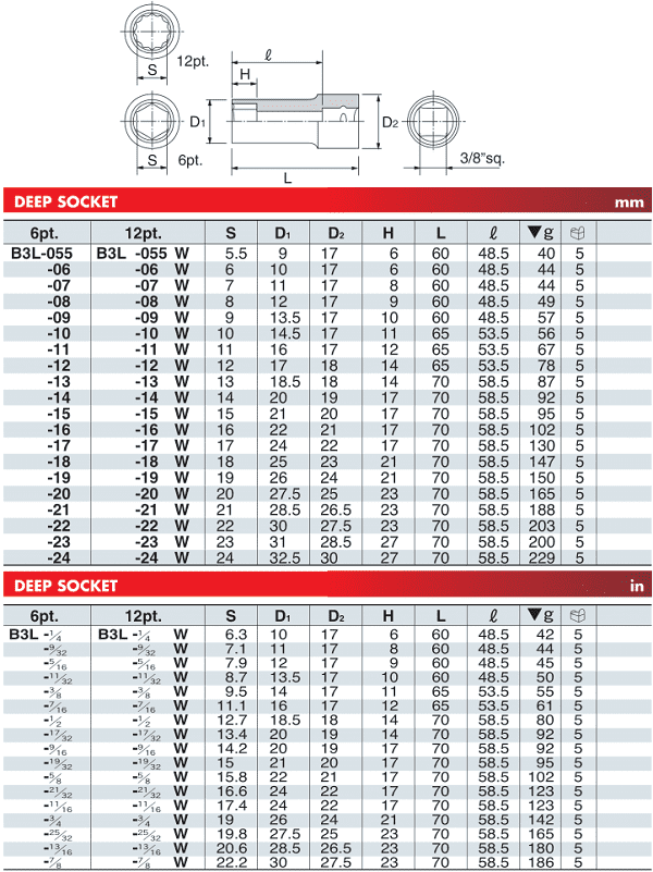 DKV VIET NAM CO.,LTD - Khẩu chụp bulong KTC B3L-20W