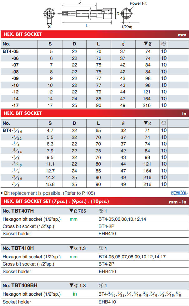 DKV VIET NAM CO.,LTD - Khẩu chụp bulong KTC BT4-9/16