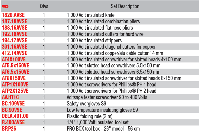 DKV VIET NAM CO.,LTD - Bộ dụng cụ 2185C.VSE