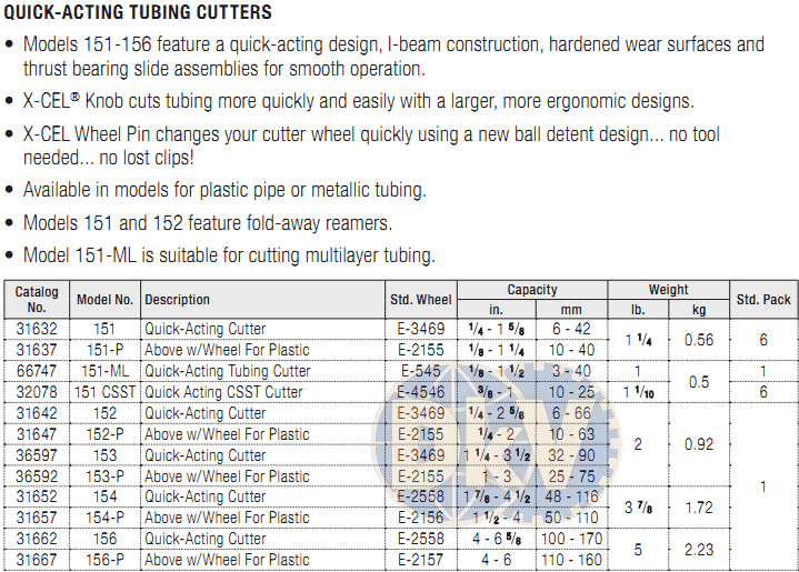 DKV VIET NAM CO.,LTD - Cắt ống Ridgid 31632