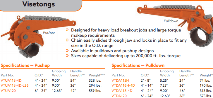DKV VIET NAM CO.,LTD - Cờ lê dây xích Petol VTUA118-4D-L36