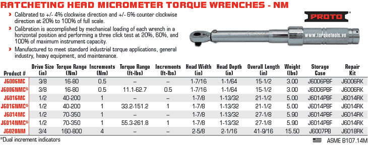 DKV VIET NAM CO.,LTD - Cờ lê lực Proto J6016MC
