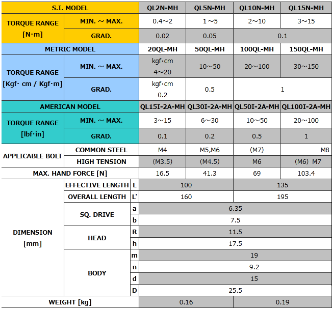 DKV VIET NAM CO.,LTD - Cờ lê lực Tohnichi QL5N-MH