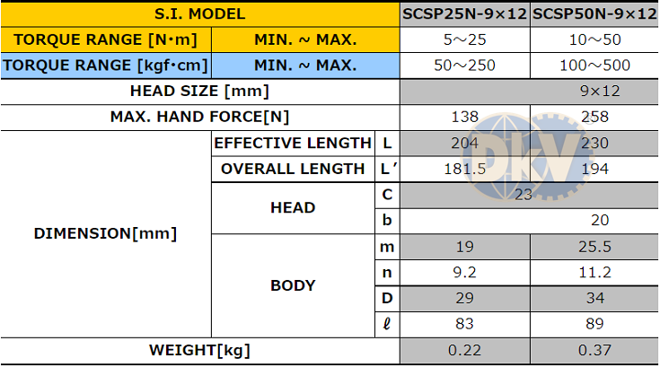 DKV VIET NAM CO.,LTD - Cờ lê lực Tohnichi SCSP25N-9×12